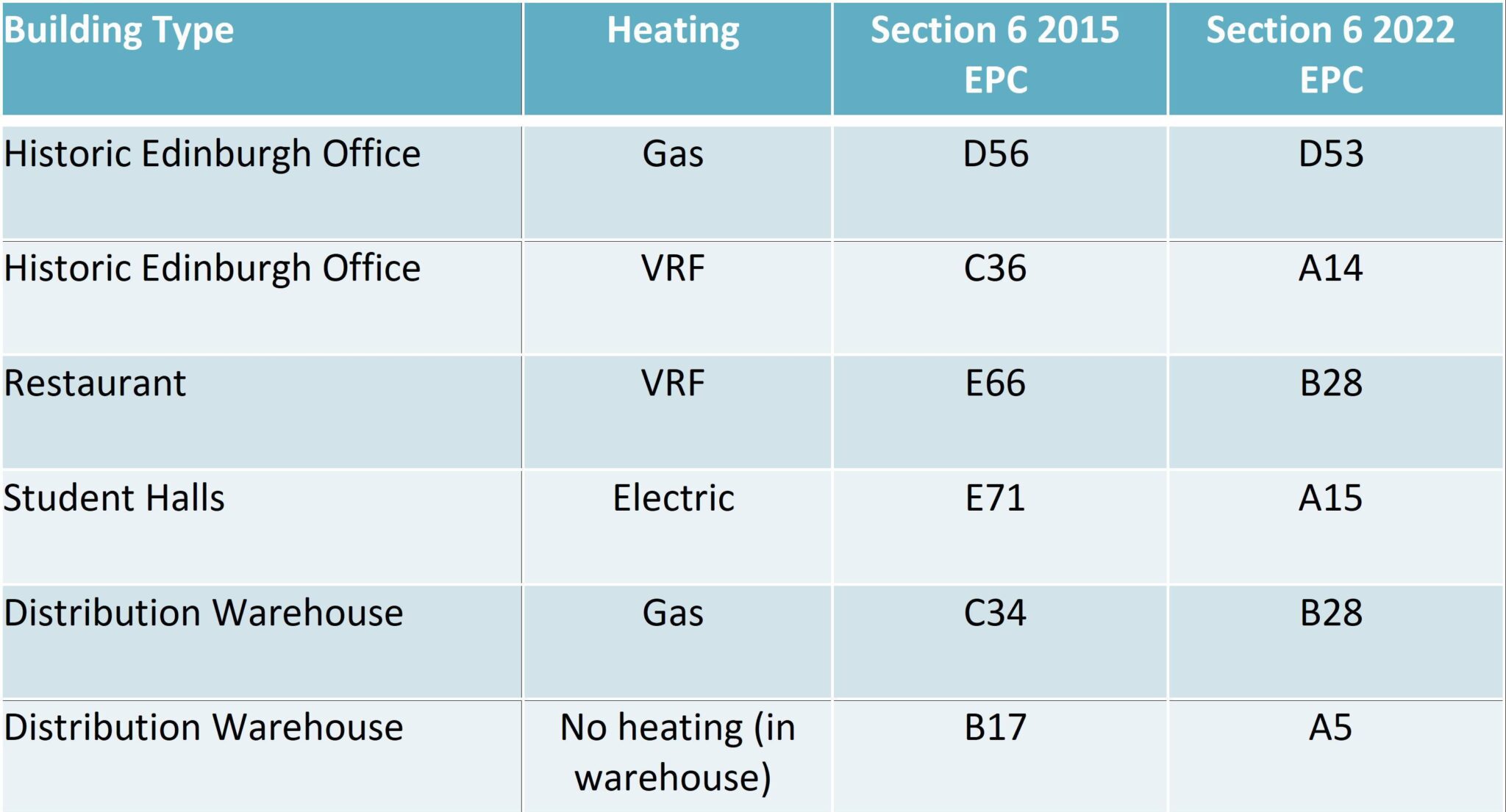 Scottish EPC Regulations - KJ Tait